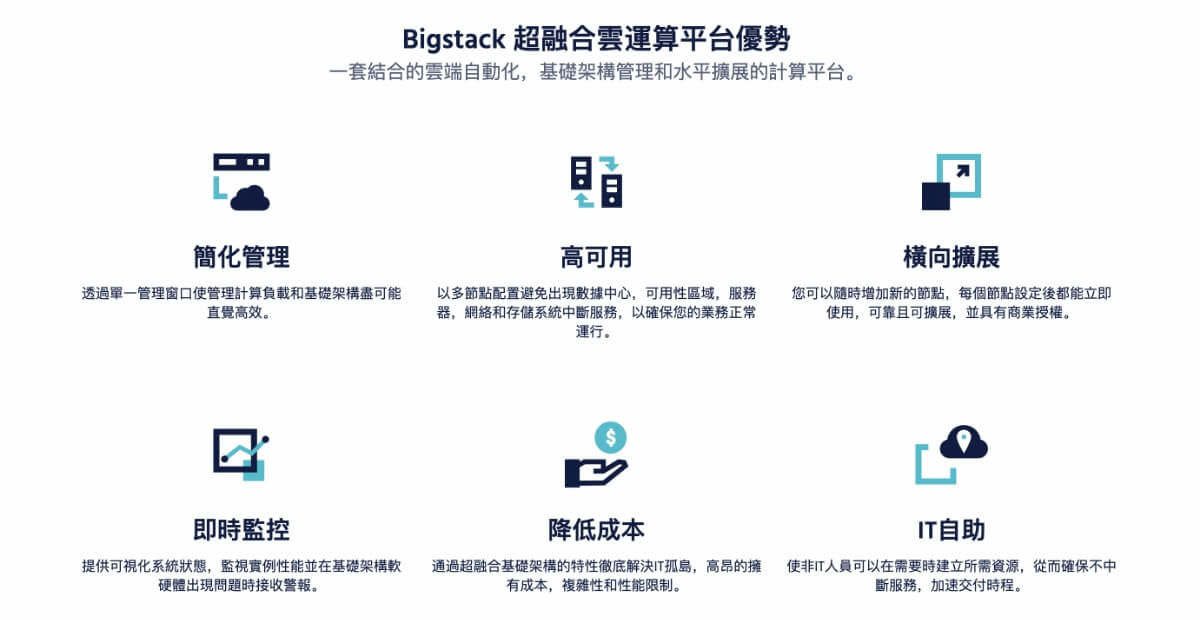 超融合基礎架構,Bigstack,CubeCOS,CubeOS,CubeCMP,超融合,超融合雲服務平台,超融合架構,HCI,高可用,IT自助,Simple